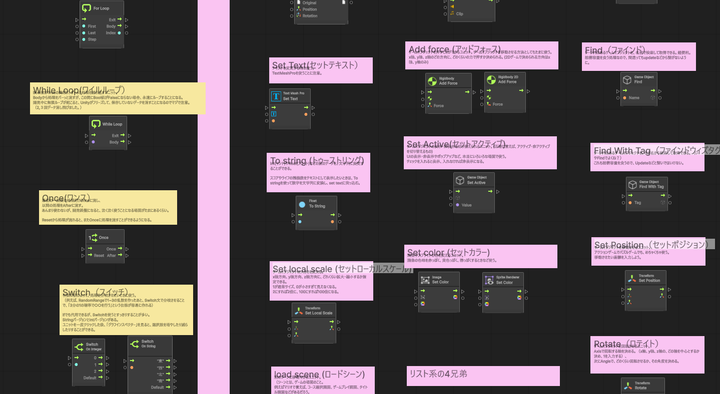 【Unity】VisualScriptingのユニット53個一覧を徹底解説 | ビジュアルスクリプティング道場
